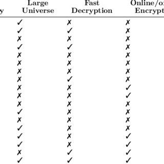 SECURITY AND PERFORMANCE COMPARISON Download Scientific Diagram