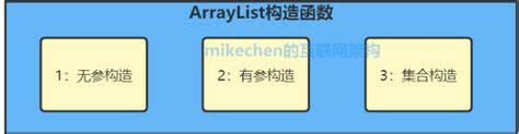 ArrayList 全面详解 阿里云开发者社区