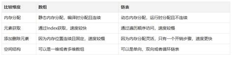 常见数据结构和javascript实现总结 js数据结构