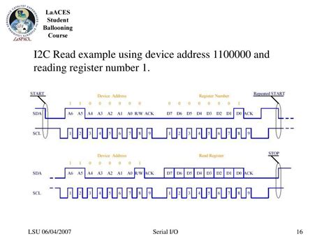 PPT Serial I O PowerPoint Presentation Free Download ID 6726444
