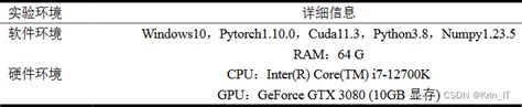 毕业设计：基于深度学习的果蔬新鲜腐烂识别检测系统水果图像识别系统毕设要搞模型评估吗 Csdn博客