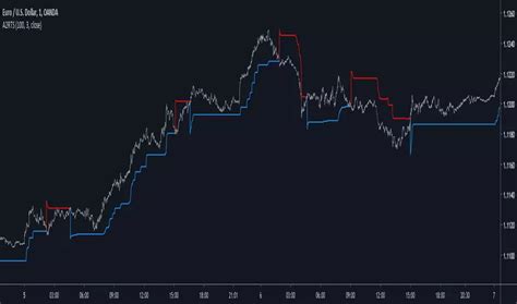 adaptive autonomous recursive trailing stop — indicator by alexgrover