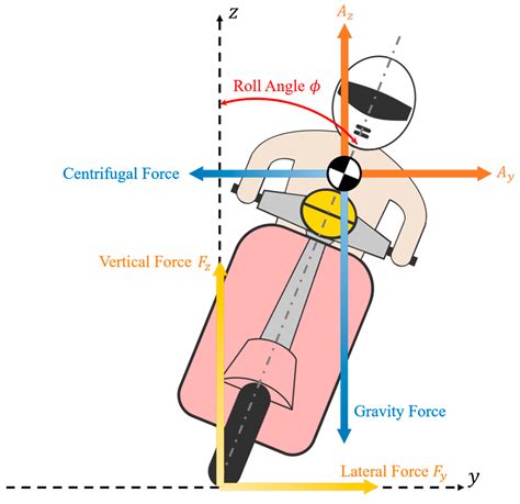 Hardware In The Loop Simulations And Experiments Of Anti Lock Braking