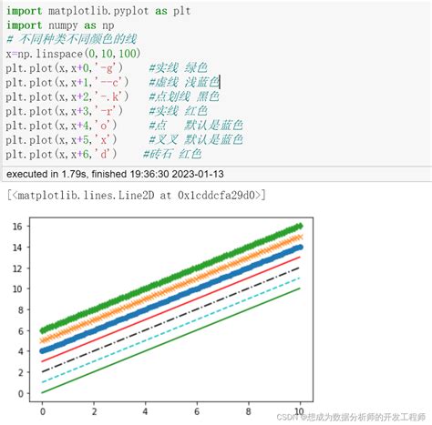 15matplotlib绘制曲线matplotlib绘制曲线图 Csdn博客