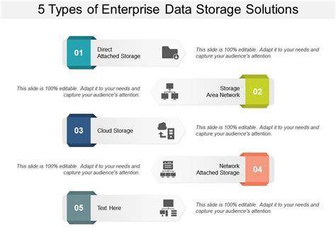 5 Types Of Enterprise Data Storage Solutions Presentation Graphics Presentation Powerpoint