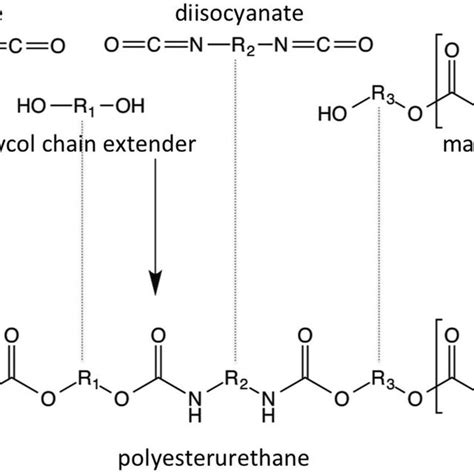 Example Of A Polyesterurethane Polymer A Showing The Polyester And