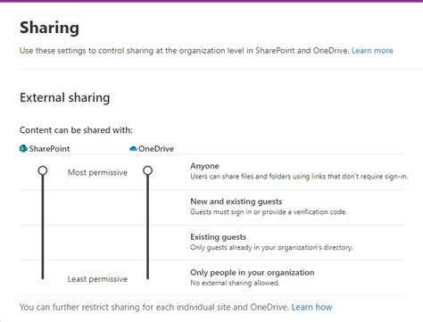 Html Not Able To Render An Image Stored In SharePoint On A Public