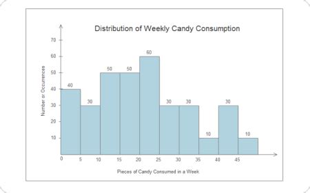 Resource Histogram Template