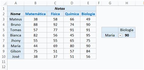 Função Índice No Excel Como Usar Excel Easy