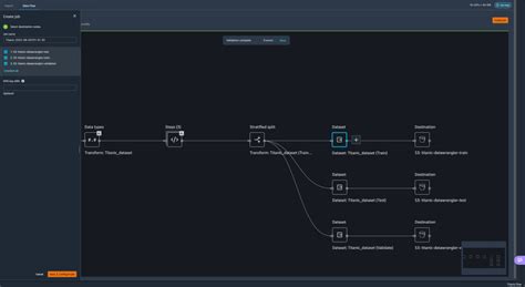 Explore Amazon SageMaker Data Wrangler Capabilities With Sample Datasets Artificial