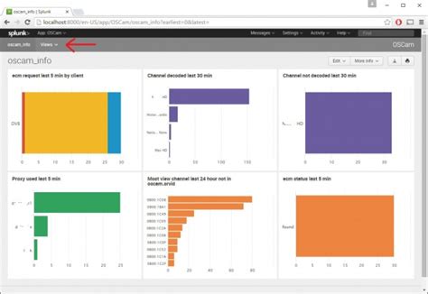 OSCam En Monitoring Splunk Streamboard Wiki