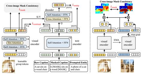 Learning Open Vocabulary Semantic Segmentation Models From Natural