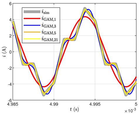 Generalized Average Modeling Of A Dual Active Bridge Dc Dc Converter