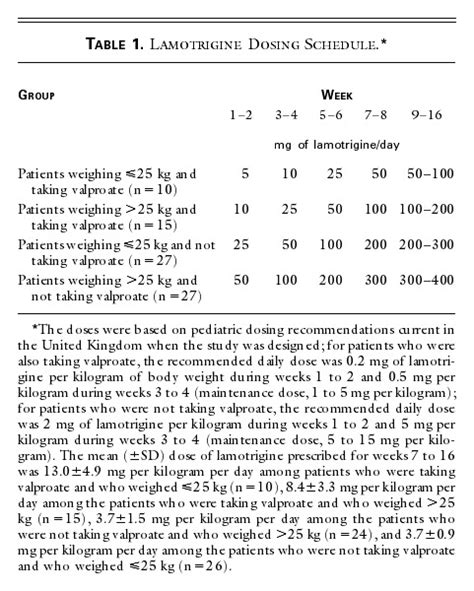 Lamotrigine For Generalized Seizures Associated With The Lennoxgastaut