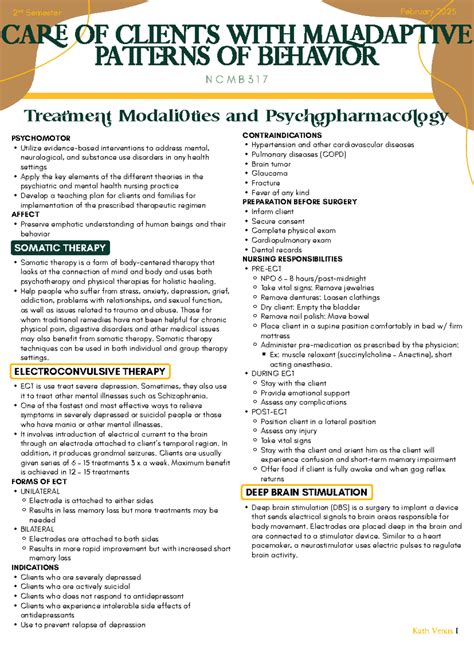 Care Of Clients With Maladaptive Patterns Ncmb317 Treatment
