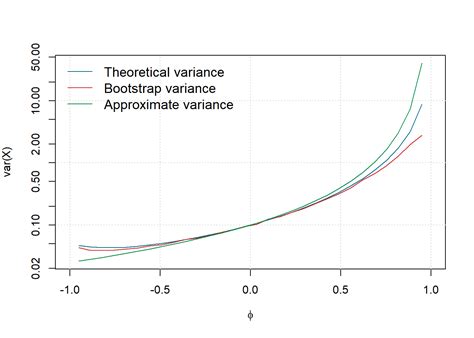Chapter 3 Fundamental Properties Of Time Series Applied Time Series Analysis With R