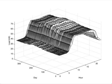Annual Consumption Pattern For The Prototype Grocery Store Download