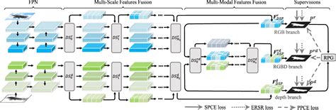 Figure 1 From Robust Perception And Precise Segmentation For Scribble