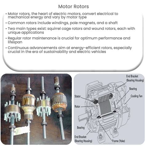 Motor Rotors Electricity Magnetism