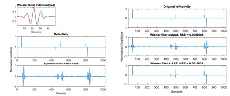 Generating The Observed Rf Signal By Convolution The Ultrasound Pulse