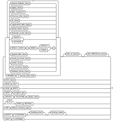 what is the difference between rebuild and update indexes clause r