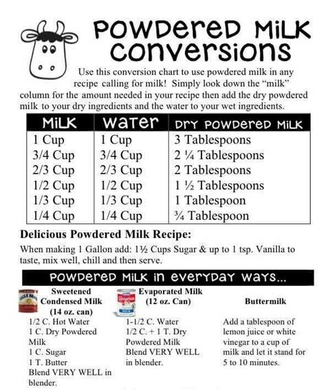 Milk Measurement Honey Recipes Baking Conversion Chart Milk Powder