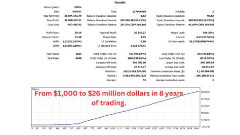 Buy The Alpha Navigator Ea Mt5 Trading Robot Expert Advisor For