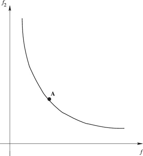 Trade Off Decision Based On The Pareto Curve Download Scientific Diagram