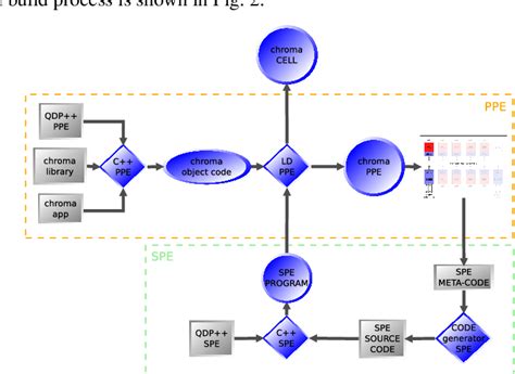 Figure From International Conference On Computational Science Iccs