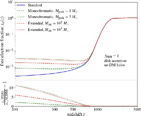 Figure 10 From Ruling Out Qcd Phase Transition As A Pbh Origin Of Ligo