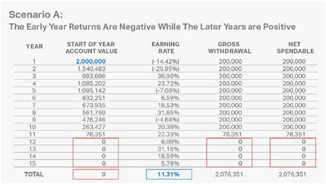 Volatility Buffer BIRDSEYE FINANCIAL SERVICES Volatility Buffer BIRDSEYE FINANCIAL SERVICES