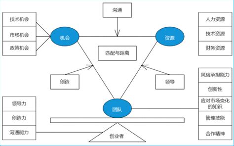 从技术创新到上市一家专精特新的典型创业路 长江案例 知乎