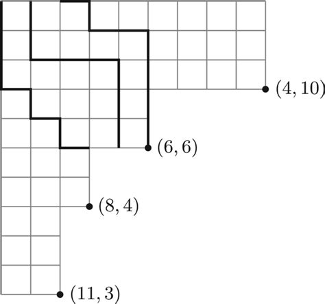 this figure shows three nonintersecting down right paths in