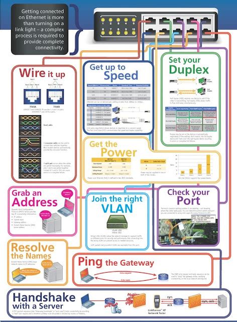 Computer Science And Engineering Ethernet Connectivity