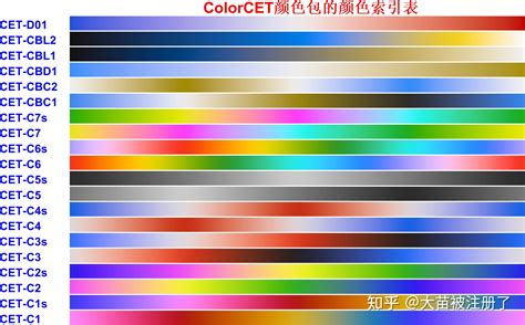 Colorcet颜色包 共35种 全平台可用 Colorcetperceptually Uniform Colour Maps 知乎
