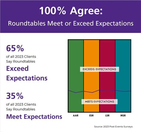 Lippman Connects Posted On Linkedin