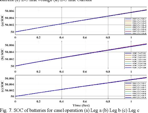 figure 7 from battery integrated mmc for grid connected solar pv