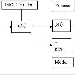 Modified IMC Structure Download Scientific Diagram