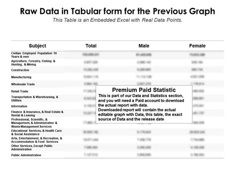 Total Civilian Employed Population 16 Years And Over By Male And Female