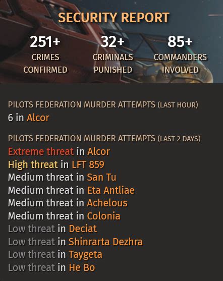 54 Best Alcor Images On Pholder Elite Dangerous Re Zero And Genshin