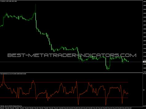 Multi Pair Indicator ⋆ Top Mt4 Indicators Mq4 Or Ex4 ⋆ Best Metatrader
