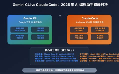 Gemini Cli Vs Claude Code 全面对比：2025 年 9 月最新 Ai 编程助手评测 Api易 帮助中心