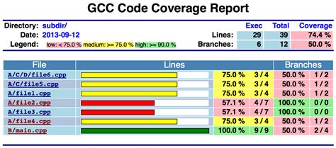 C Unity Test On Embedded Systems To Web Output Stack Overflow