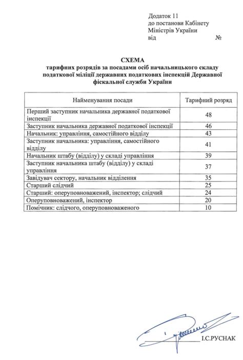 Нова постанова про грошове забезпечення військовослужбовців повний текст