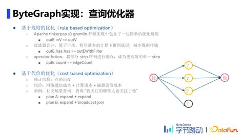 字节跳动自研万亿级图数据库bytegraph及其应用与挑战 智源社区