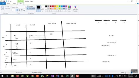 انواع کلاس های Ip Youtube