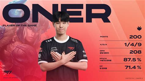 T1 Vs Kwangdong Freecs Lck 2023 Spring Week 2 Post Match