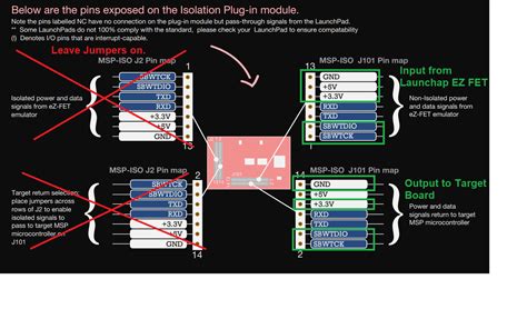 Ccsmsp430i2041 Sbw Does Not Work When Connected Through Msp Iso Msp