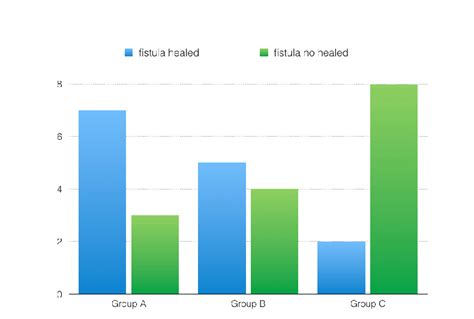 Comparison Between Groups According To Histological Findings P Value Download Scientific Comparison Between Groups According To Histological Findings P Value Download Scientific