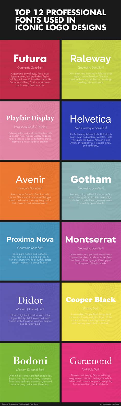 Cool Fonts For Logo Design